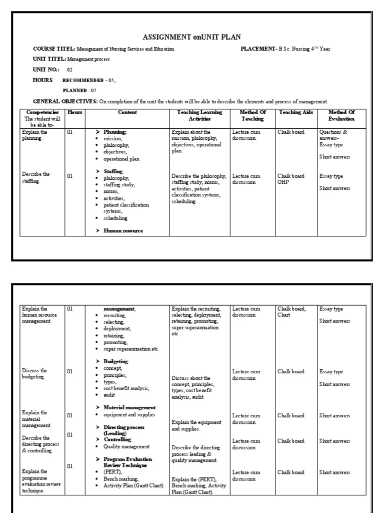 Assignment Onunit Plan Course Titel Placement Bsc Nursing 4 Unit 2444