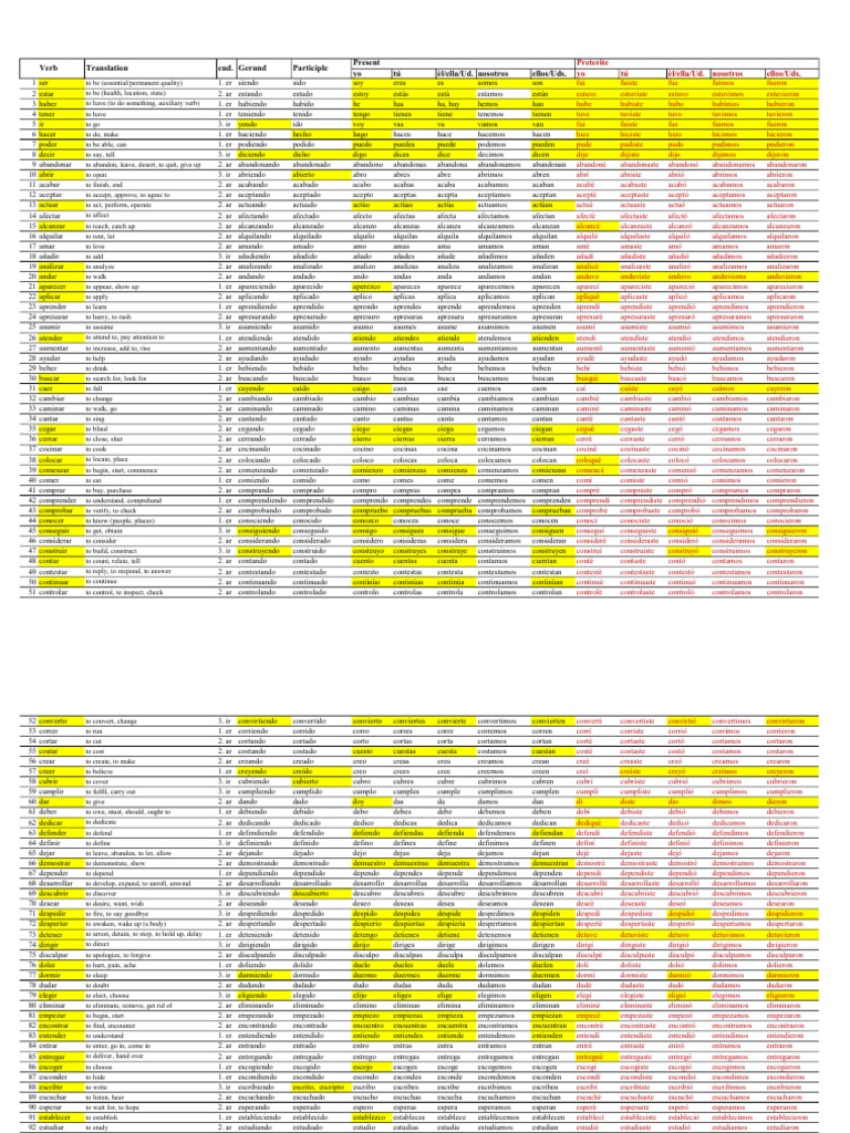 Lista de verbos en español PDF | PDF