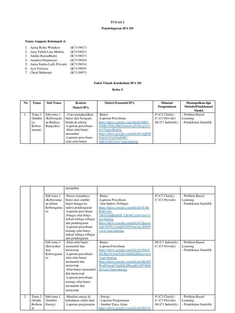 Pembelajaran IPA SD | PDF | Komputer