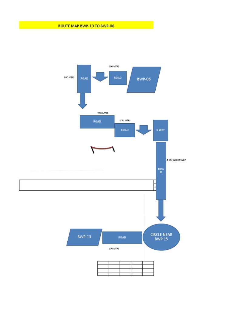 BWP-13 to BWP-06 Route Map | PDF