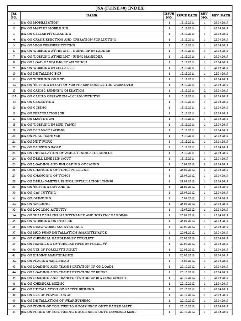 JSA Index | PDF | Drilling Rig | Pipe (Fluid Conveyance)