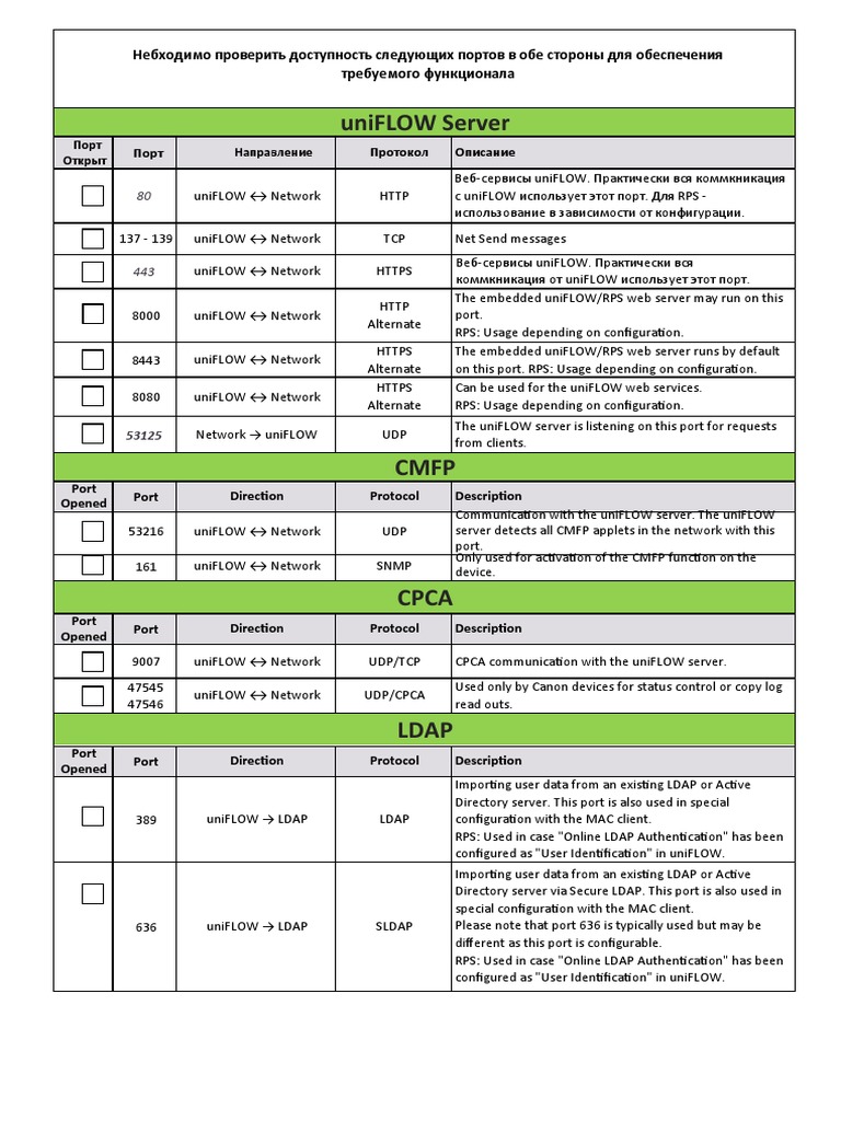 uniFLOW Ports | PDF | Port (Computer Networking) | Computer Network
