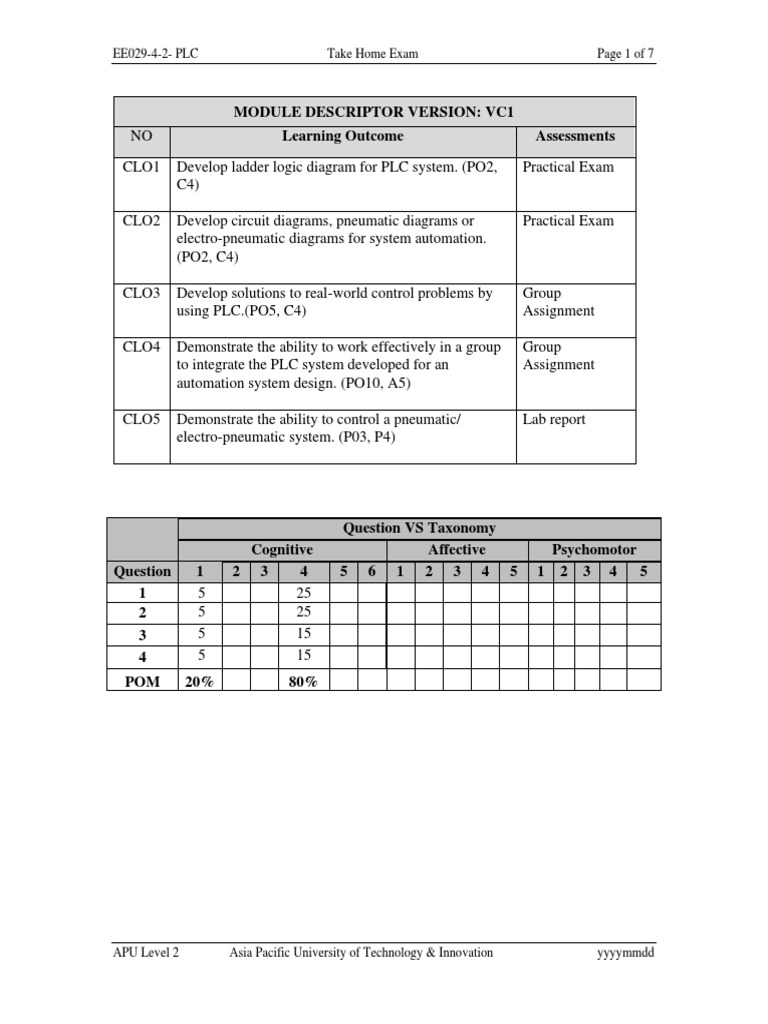 Module Descriptor Version: Vc1 Learning Outcome Assessments | PDF ...