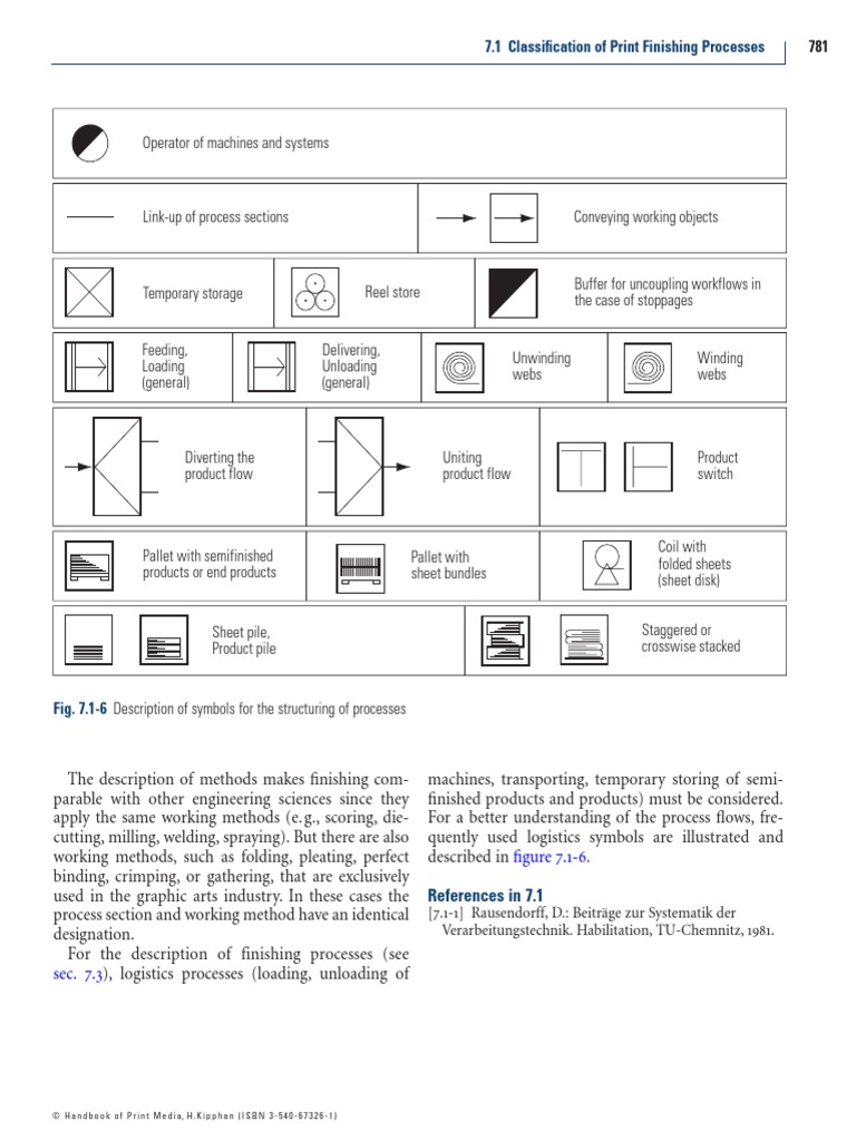 Process Steps and Procedures For Print Finishing | PDF | Paper ...