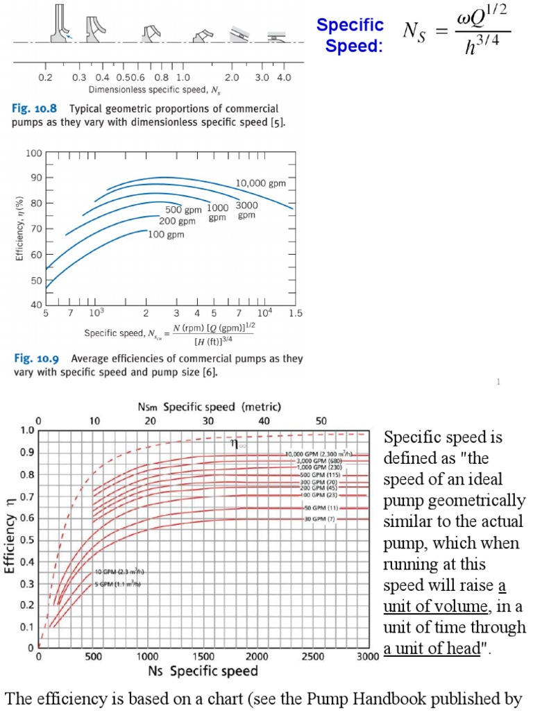 External Flow | PDF | Boundary Layer | Fluid Dynamics