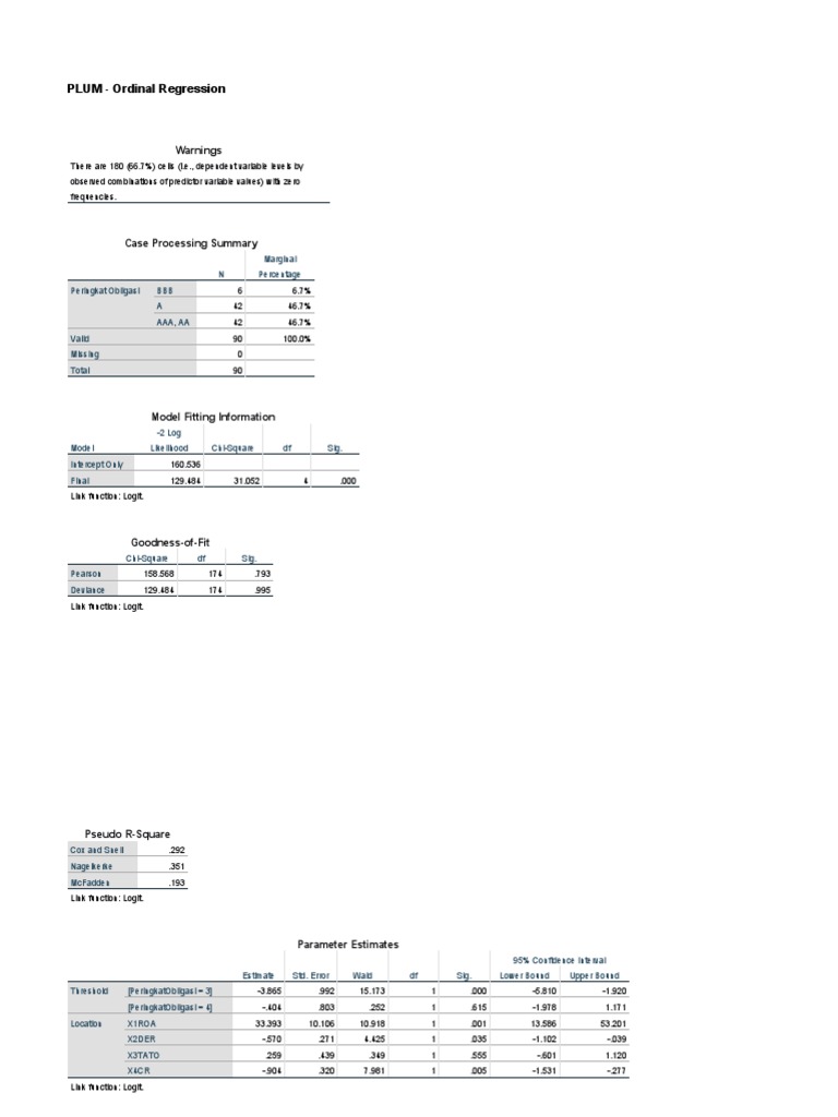 Ordinal Regression Analysis of Bond Ratings | PDF | Logistic Regression ...