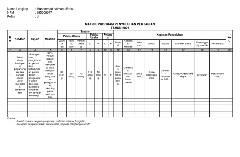Matrik Program Penyuluhan Pertanian TAHUN 2021: Nama Lengkap: Muhammad Salman Alfarisi NPM ...