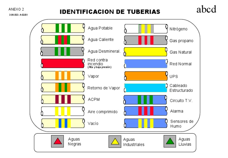 Codigo Colores Tuberias | PDF