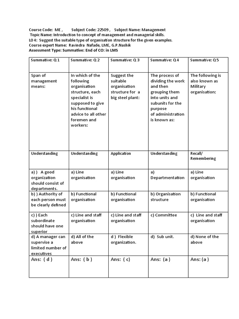 Management CO1 LO4 PART2 Assessment | PDF | Cognition | Economies