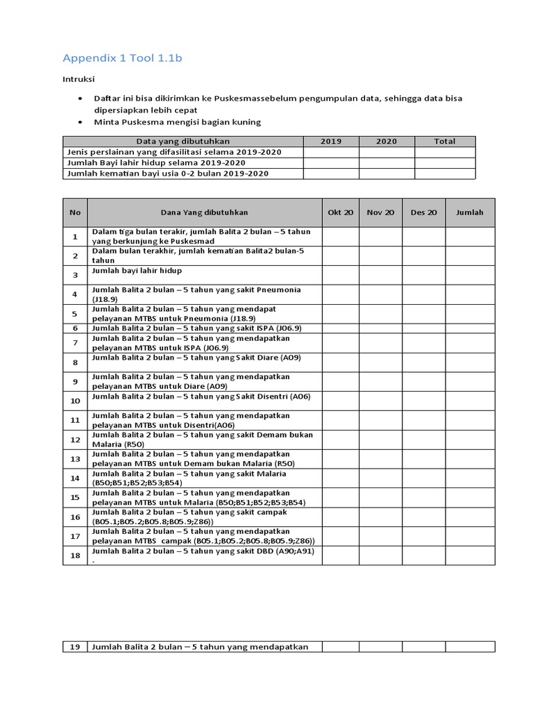 Data Monev MTBS Kemenkes | PDF