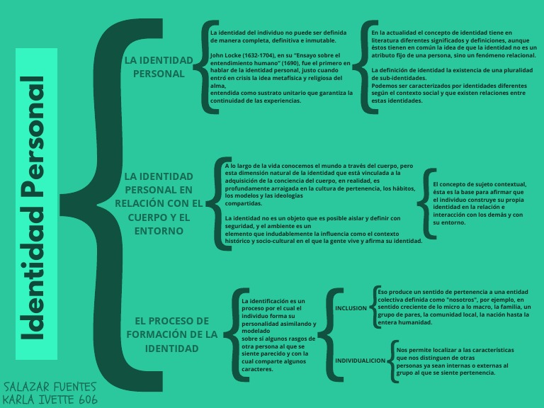 Mapa Mental de la Identidad Personal | PDF | Nación | Conceptos ...