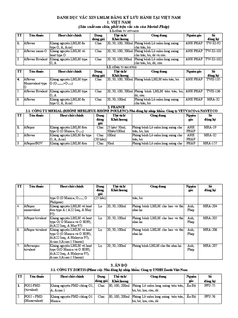 Phu Luc Vac Xin LMLM | PDF