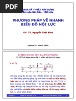 Bang Tra Bieu Do Mo Men | PDF