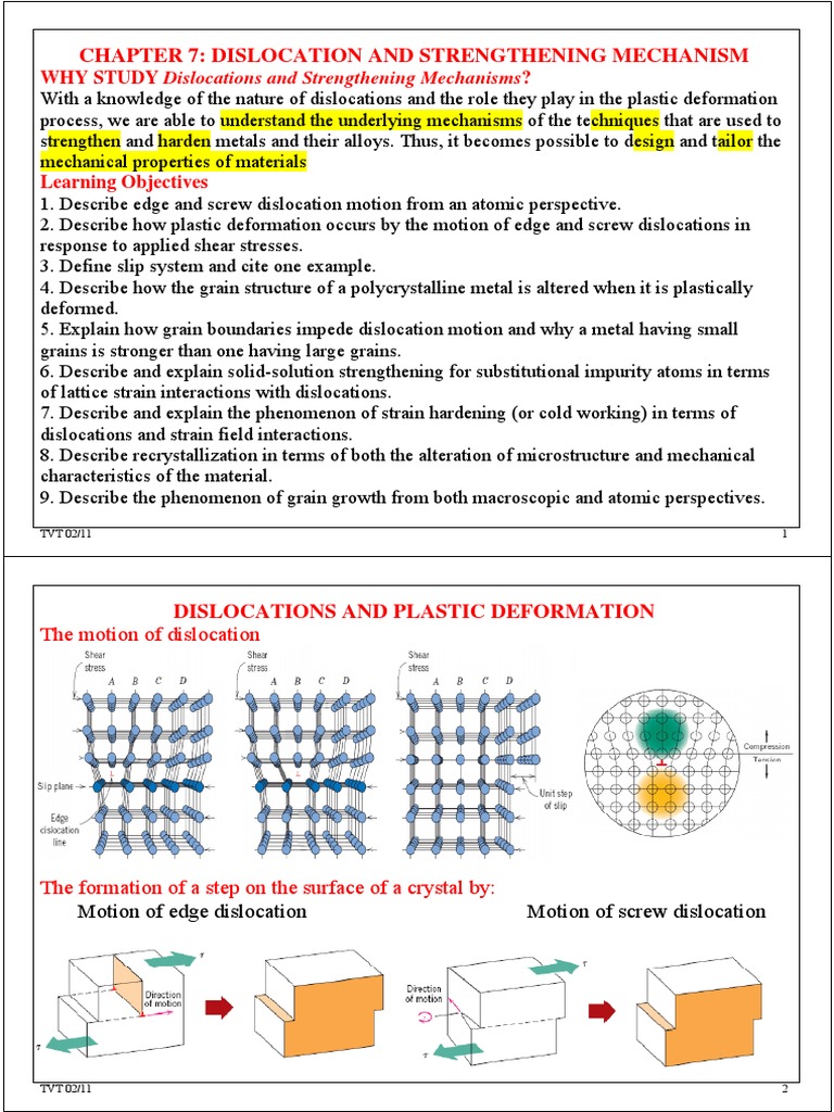 Chapter 7 - Dislocation and Stringthening Mechanism | PDF | Dislocation | Plasticity (Physics)