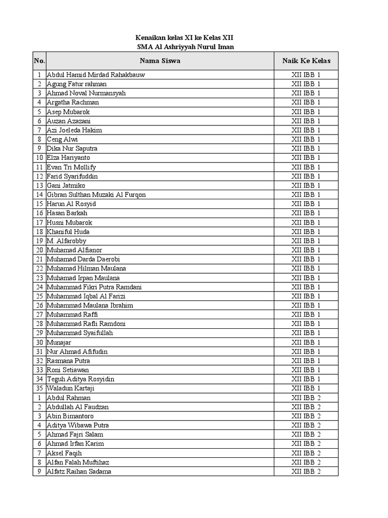 Kenaikan Kelas | PDF