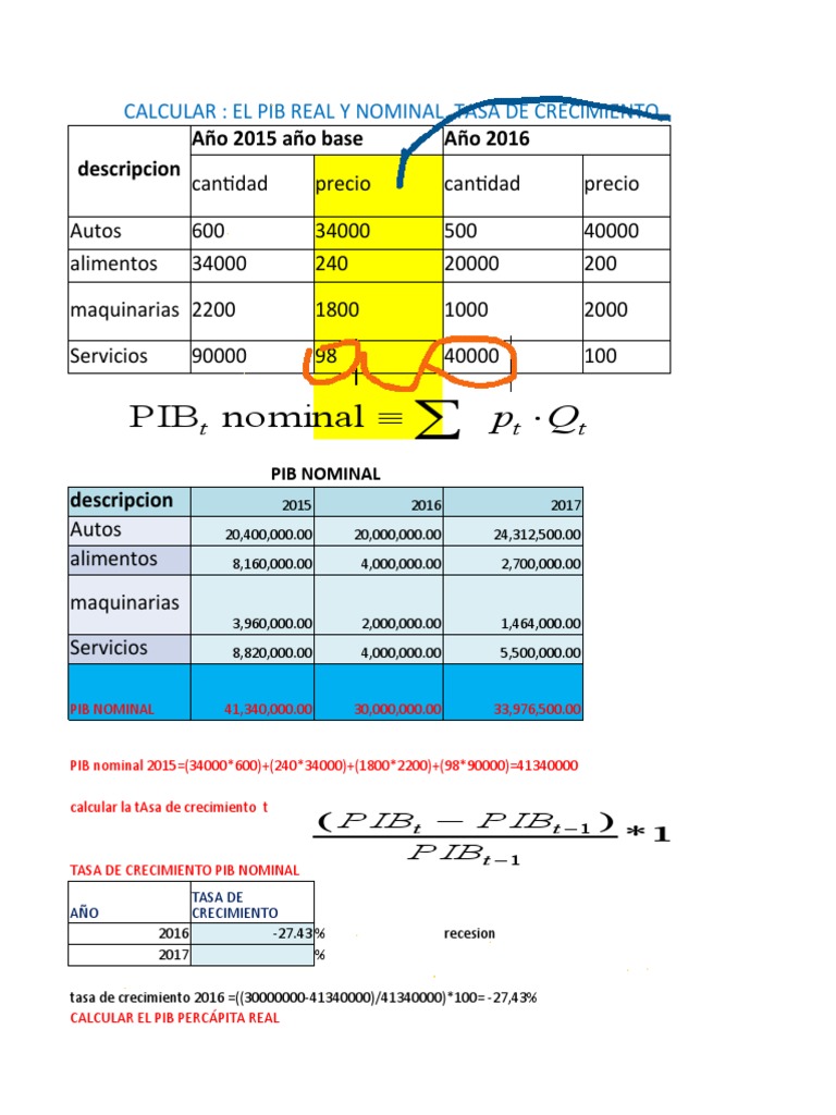 PIB REAL Y NOMINAL Grupo2 | PDF | Personal | Inflación