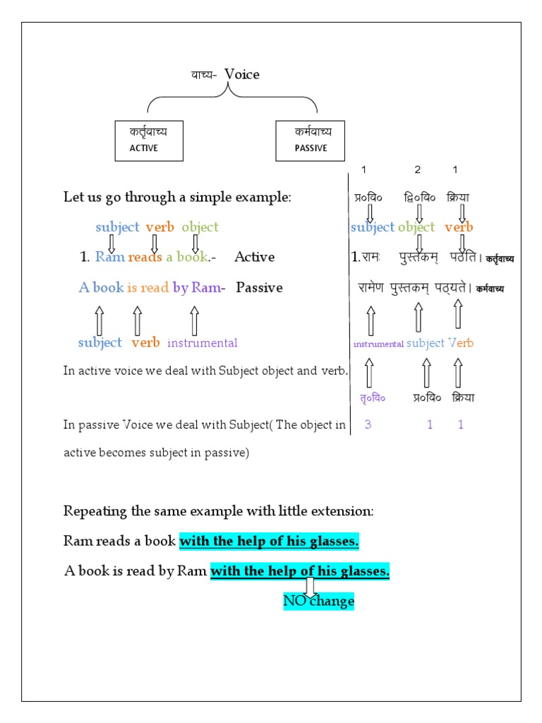 Subject Subject Ram: Verb Verb Reads | PDF