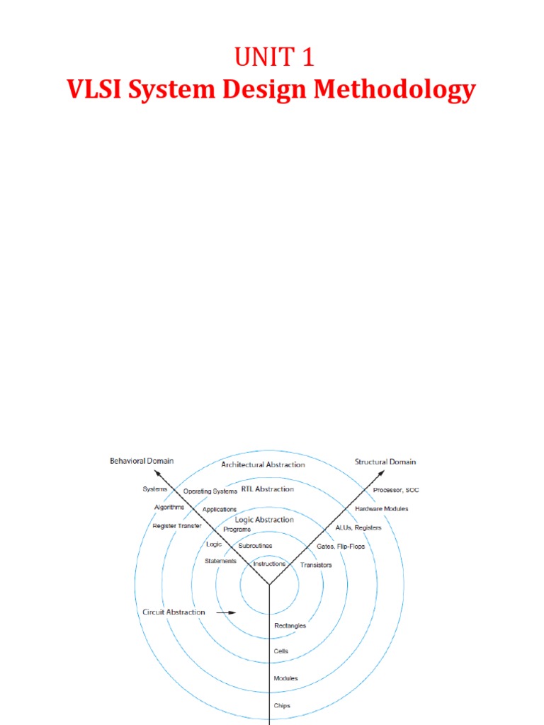 VLSI System Design Methodology: Unit 1 | PDF | Integrated Circuit ...