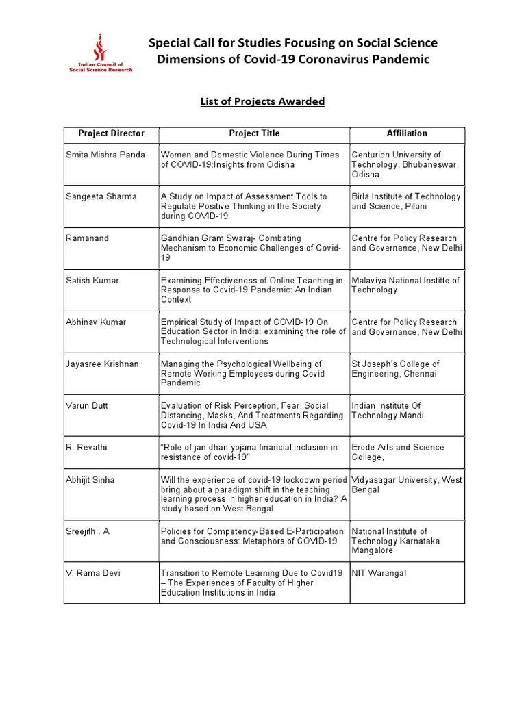 Covid Projects Awarded Icssr | PDF | Self-Improvement