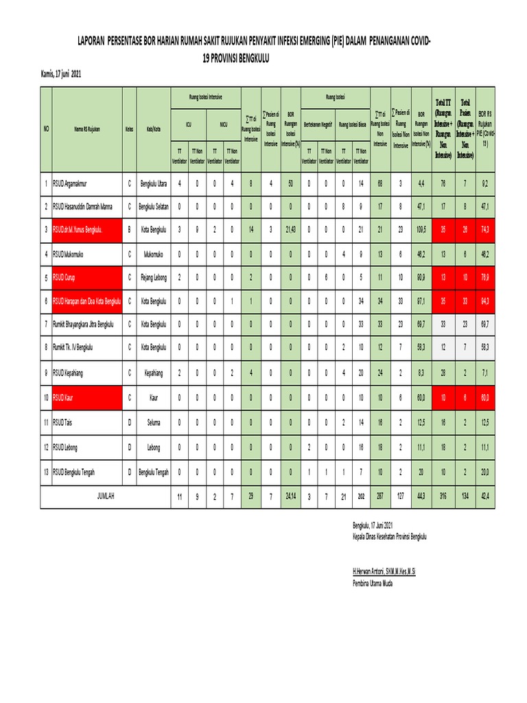 BOR RS-Update 17 Juni 2021 | PDF