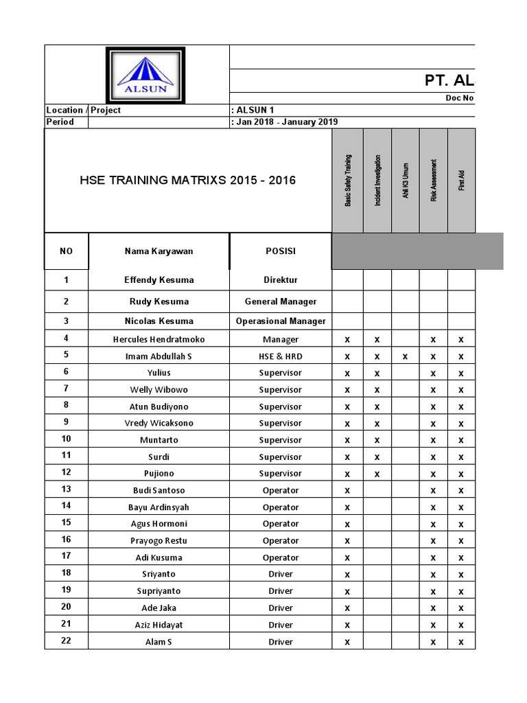 Training Matrix Pt. Alsun Suksesindo - Jakarta | PDF | Working ...