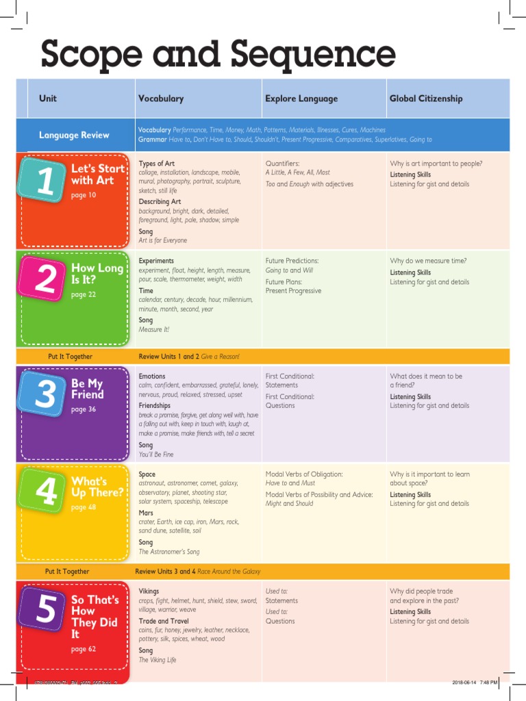 Scope and Sequence Overview | PDF | Linguistics | Conversation
