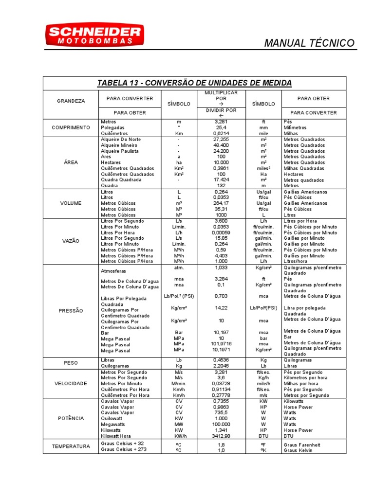 PROFMEC MECFLU Conversao de Unidades | PDF | Libras por polegada ...