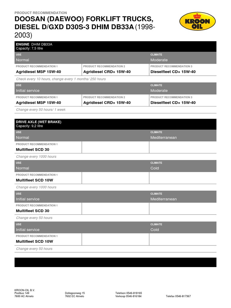 GXD D30S-3 Dhim Db33a (1998-2003) | PDF | Transportation Engineering ...