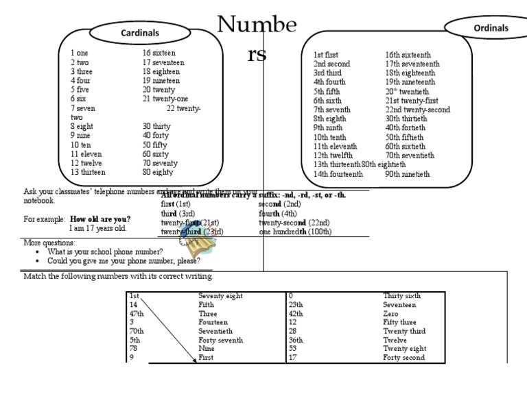 Cardinals Ordinals: All Ordinal Numbers Carry A Suffix: - ND, - RD ...