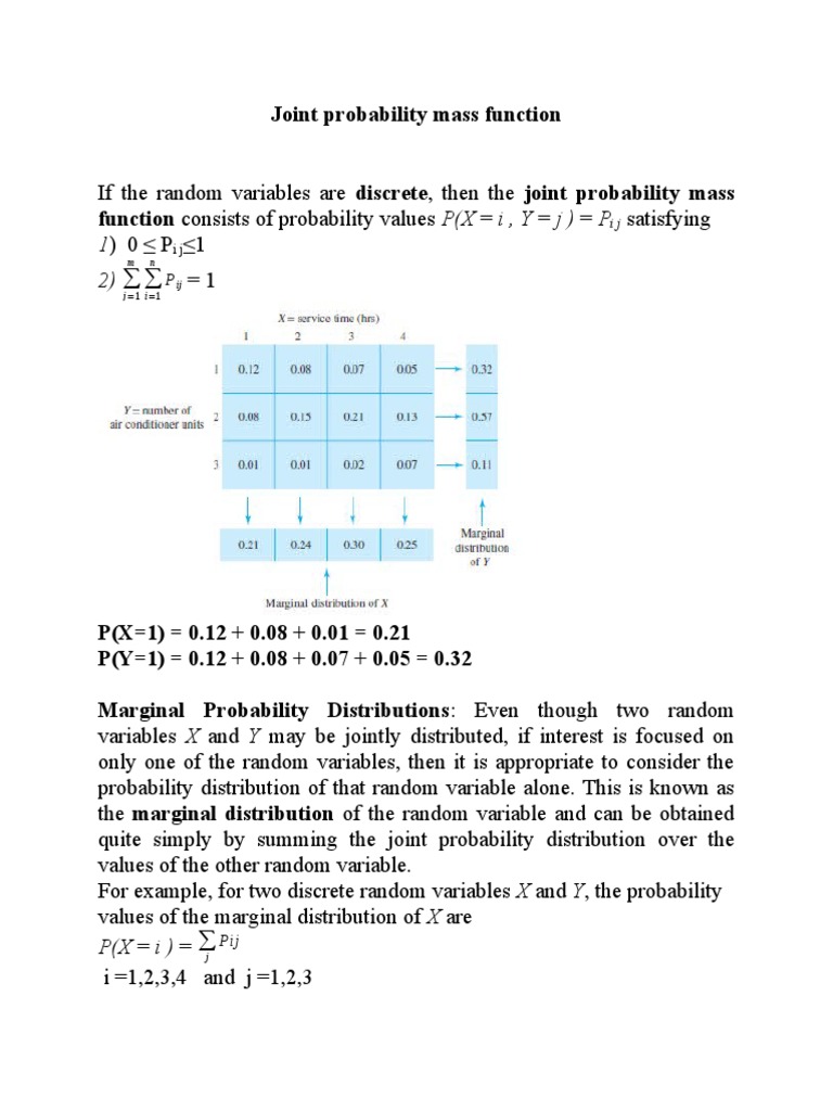 Joint Probability Mass Function | PDF | Probability Distribution ...