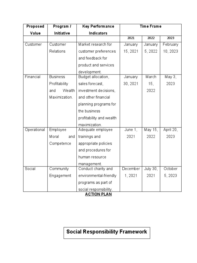 Action Plan and Social Responsibility Framework | PDF | Internal Audit ...