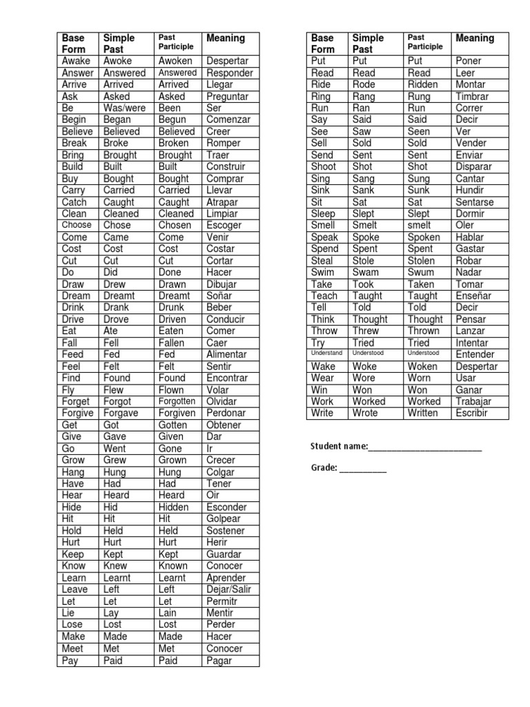 Base Form Simple Past Meaning Base Form Simple Past Meaning: Answered ...