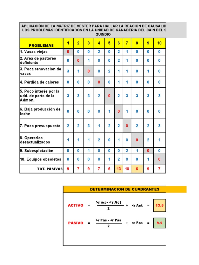 Ejemplo Aplic Matriz de Vester | PDF