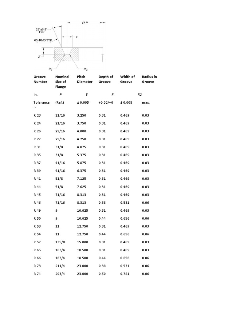 Groove API 6A | PDF | Mechanical Engineering