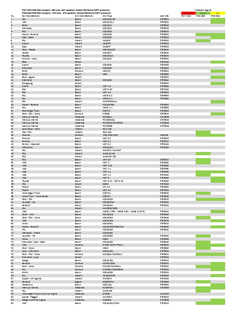 NEW - Trasdata - 7020-8000-9000 Difference | PDF | Groupe Volkswagen ...