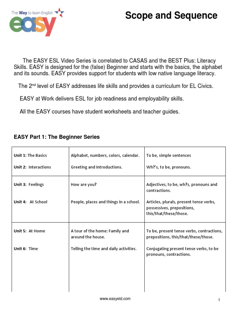 EASY Scope and Sequence | PDF | Grammatical Tense | Verb