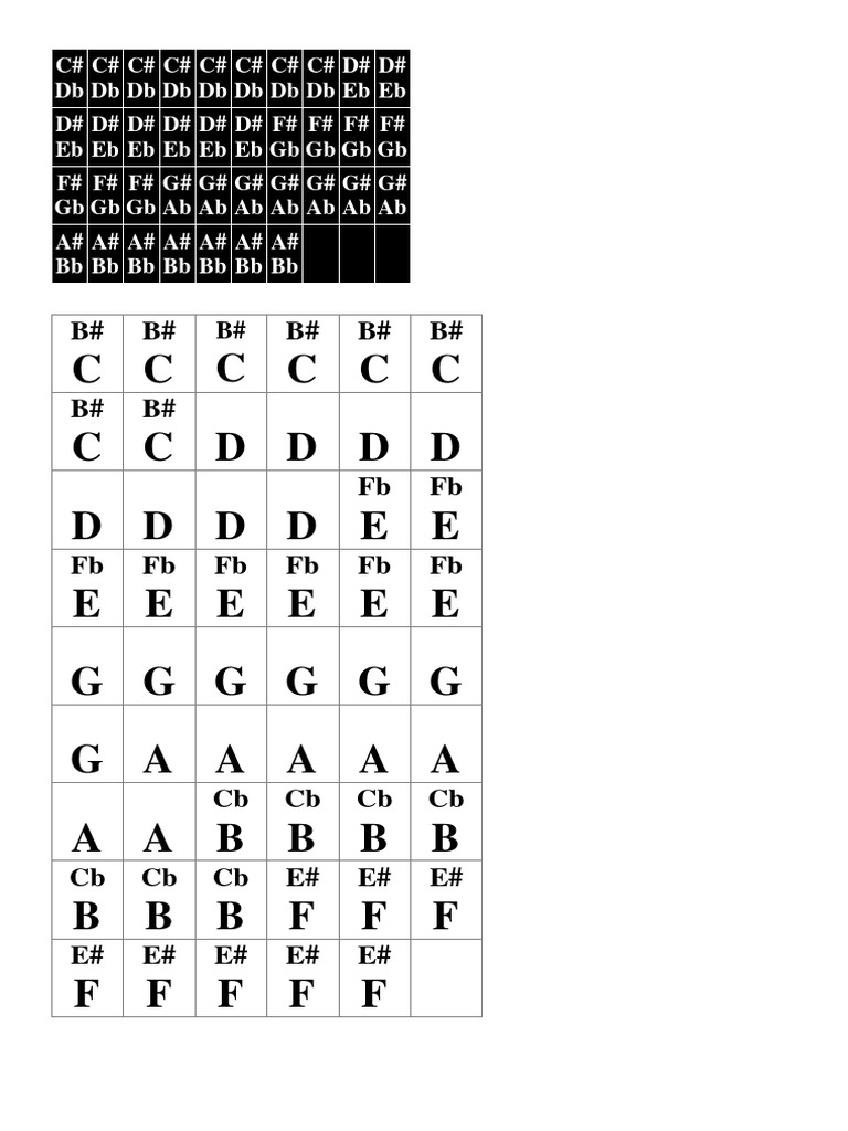 Labeled Piano Keys and Notes Guide | PDF