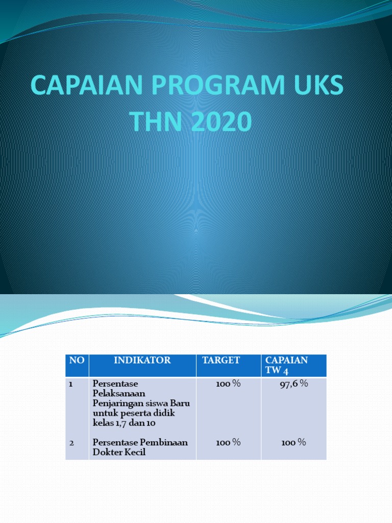 Capaian Program Uks | PDF | Ilmu Sosial | Pengembangan Diri