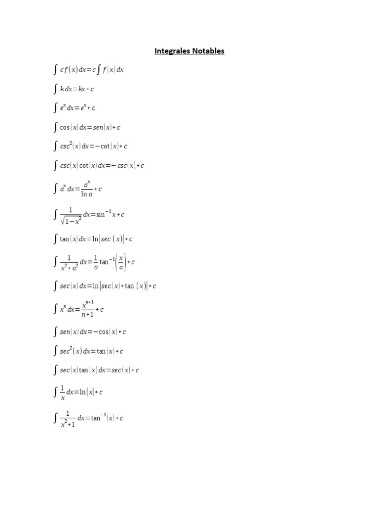 Integrales Notables | PDF