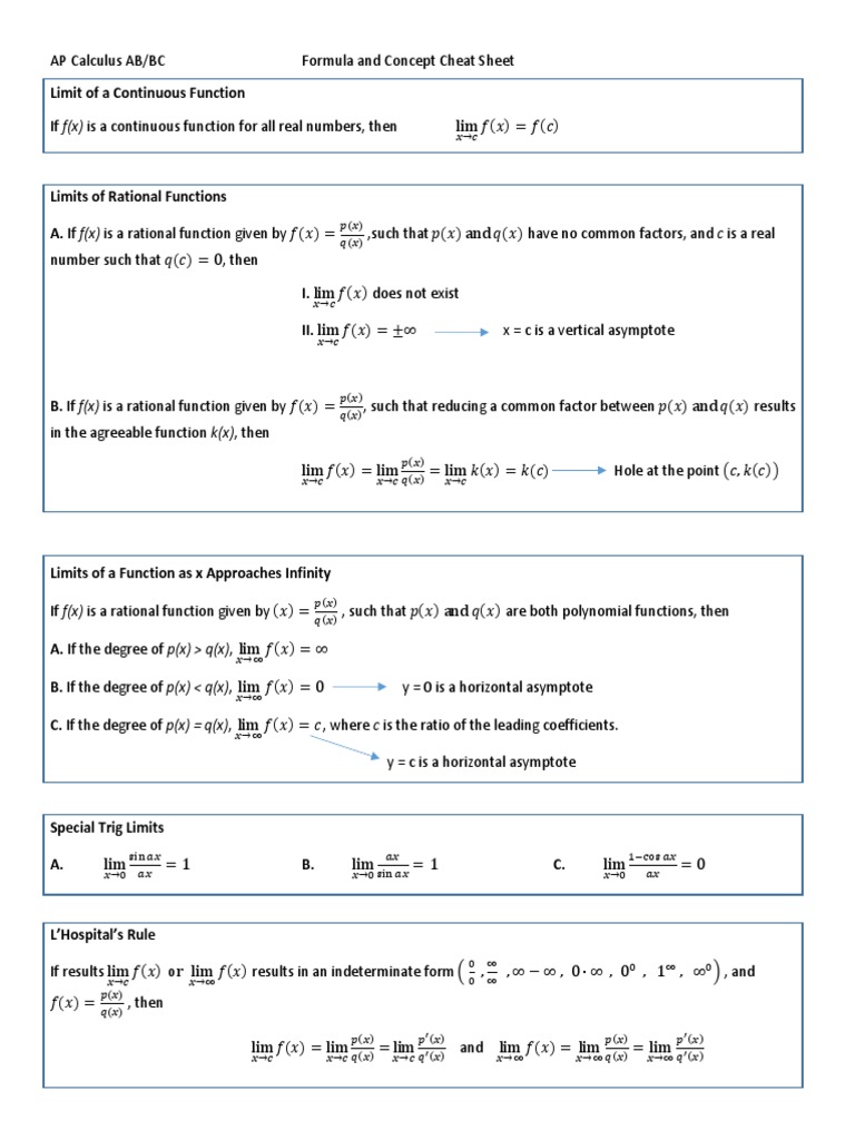 AP Calculus Cheat Sheet | PDF | Integral | Maxima And Minima