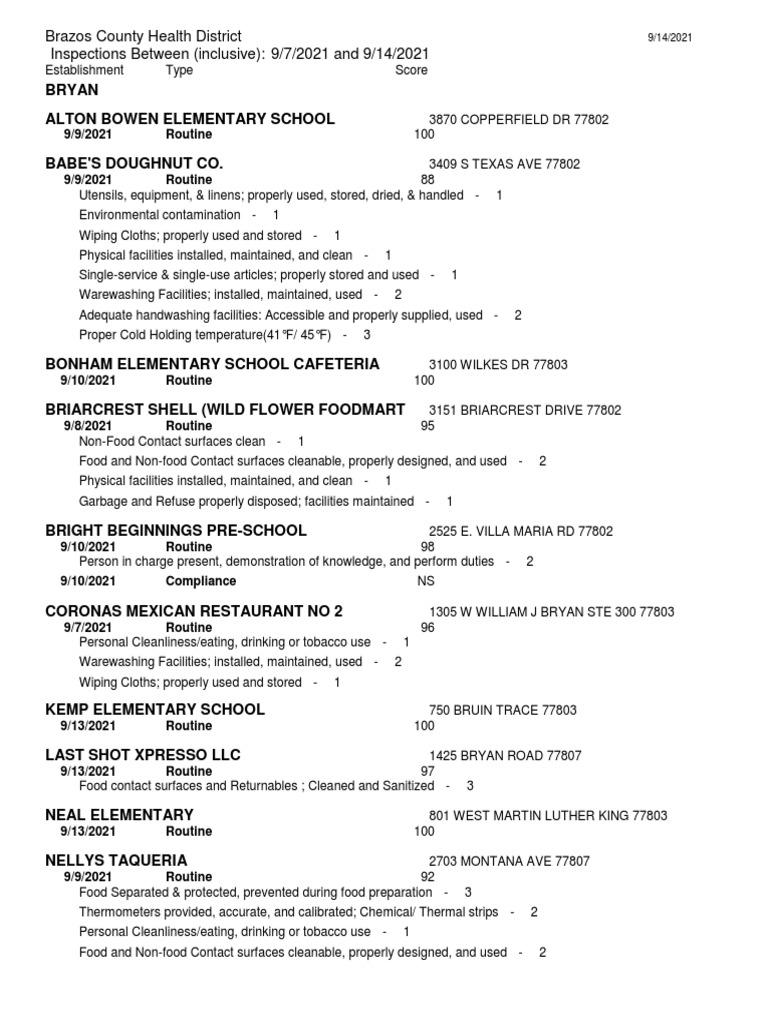 Restaurant Report Card - September 16, 2021 | PDF | Foods | Dishwasher