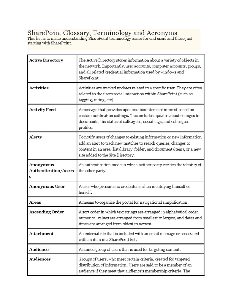 SharePoint Terminology | PDF | World Wide Web | Internet & Web