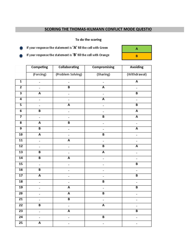 Conflict - Answer Key | PDF | Conflict Resolution | Human Nature