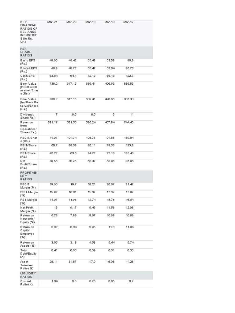 Jio Financial Services Analysis Report | PDF | Revenue | Book Value