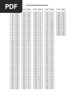 Tablas de Tukey y Duncan | PDF