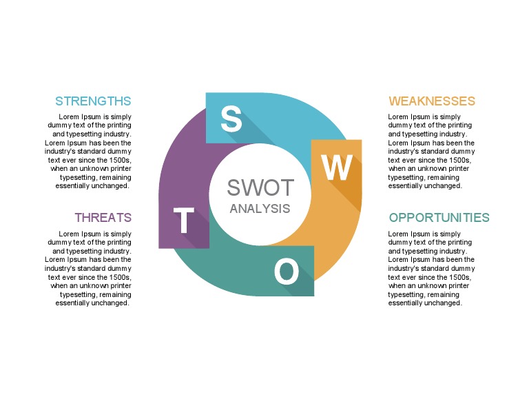 SWOT Anasis 2 Sildes | PDF