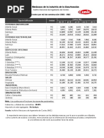 Bimsa Reports - Valuador Costos de Construcción Por m2 - 2021 | PDF