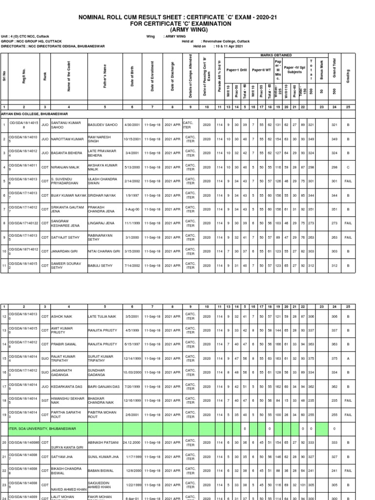 Nominal Roll Cum Result Sheet: Certificate 'C' Exam - 2020-21 For ...