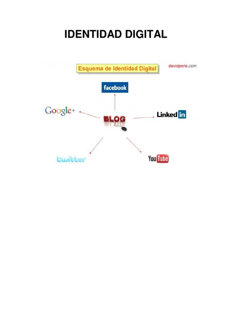 Guía sobre Identidad Digital | PDF