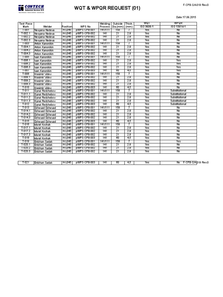 Welder Qualification Test Log | PDF | Welding | Construction